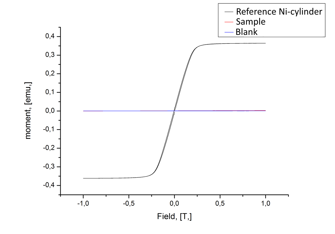 Non-Magnetic Bearings